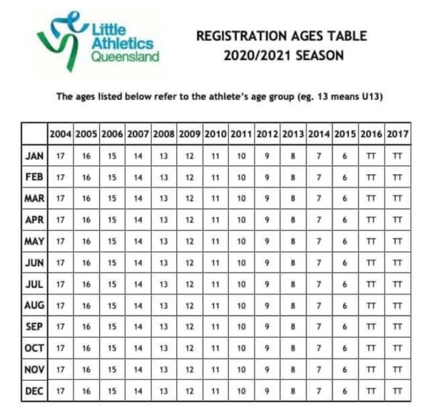 Registration | Nambour Little Athletics